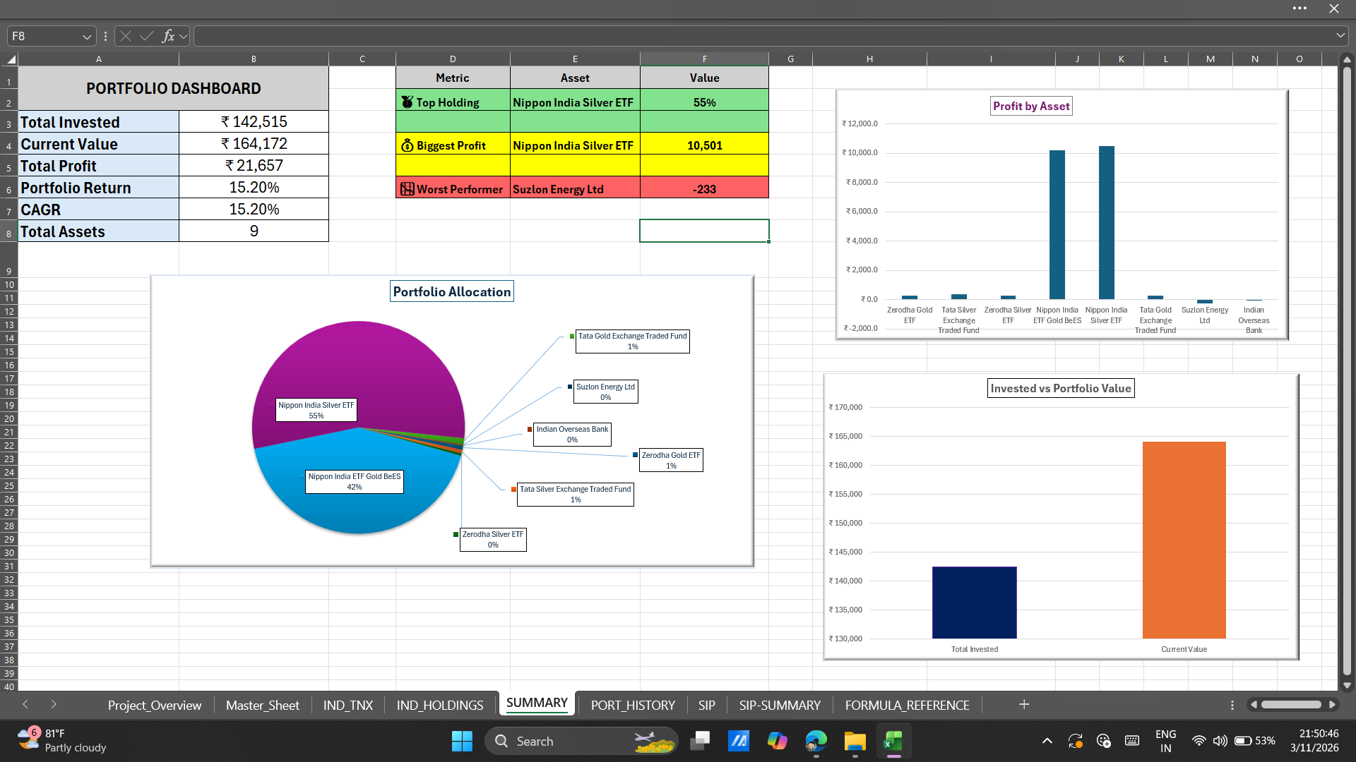 📊 Portfolio Visualizer (Excel Dashboard) | Portfolio-Visualizer-Excel ...